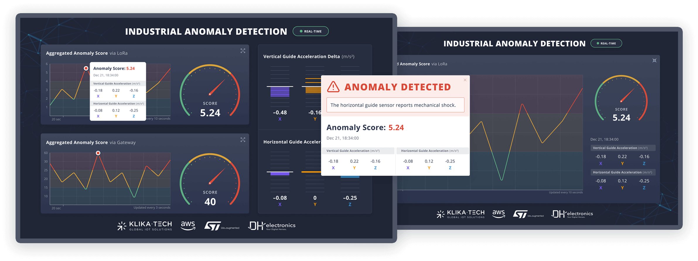 Industrial Anomaly Detection At The Edge Solution Accelerator Klika Tech 6878