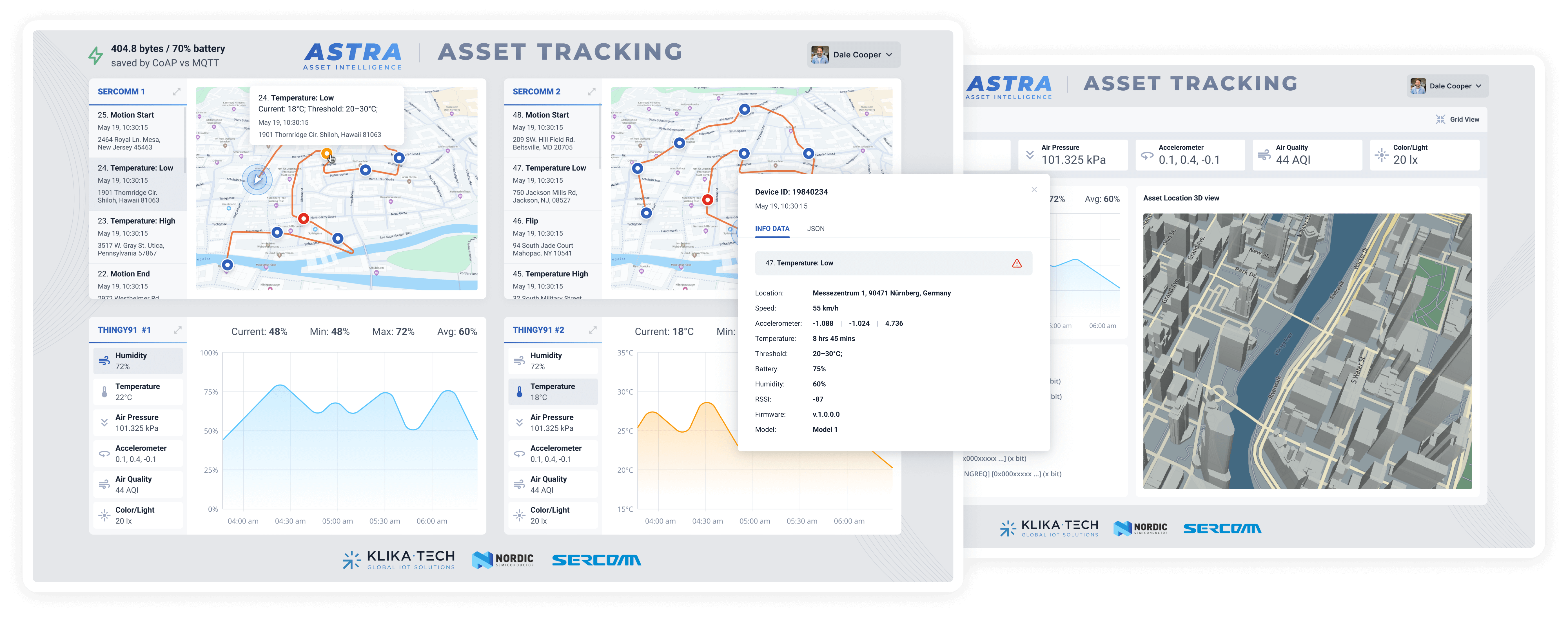 Asset Tracking And Intelligence With Nb Iot And Coap Solutions