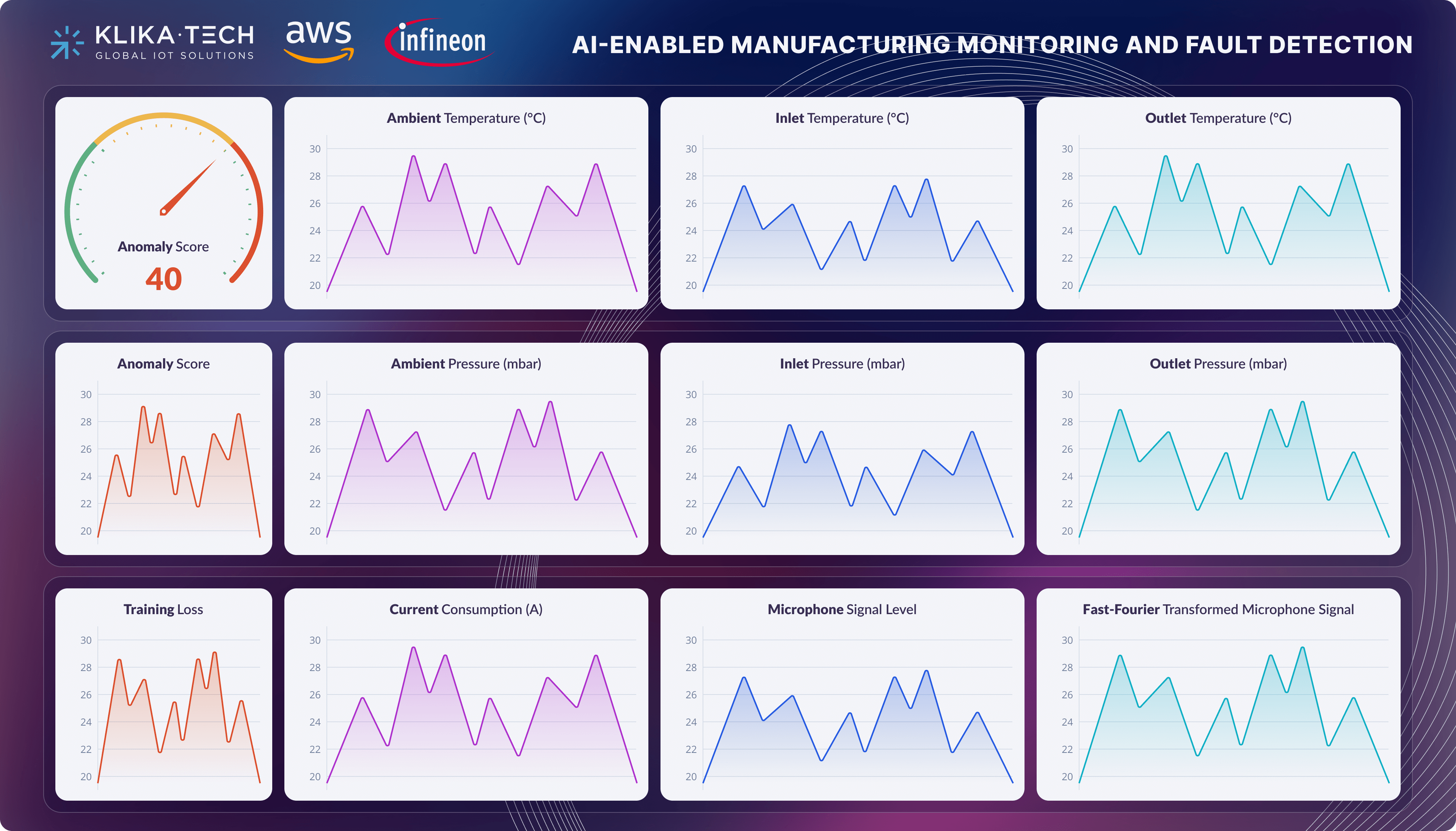 Manufacturing Anomaly Detection with GenAI & TinyML Solutions ... Manufacturing Anomaly Detection with GenAI & TinyML Solutions ...