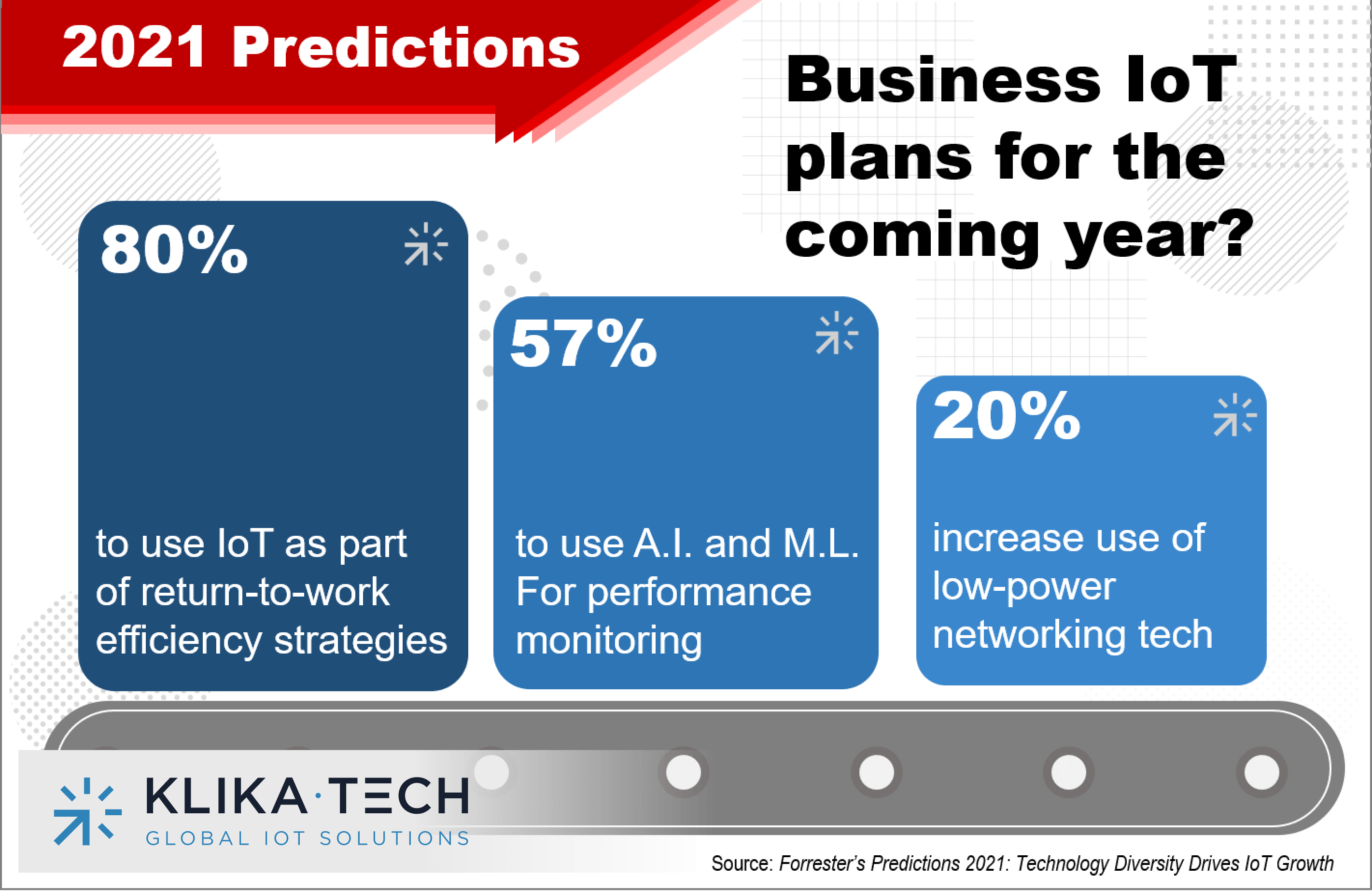 Back To The Iot Future | Blog | Klika Tech