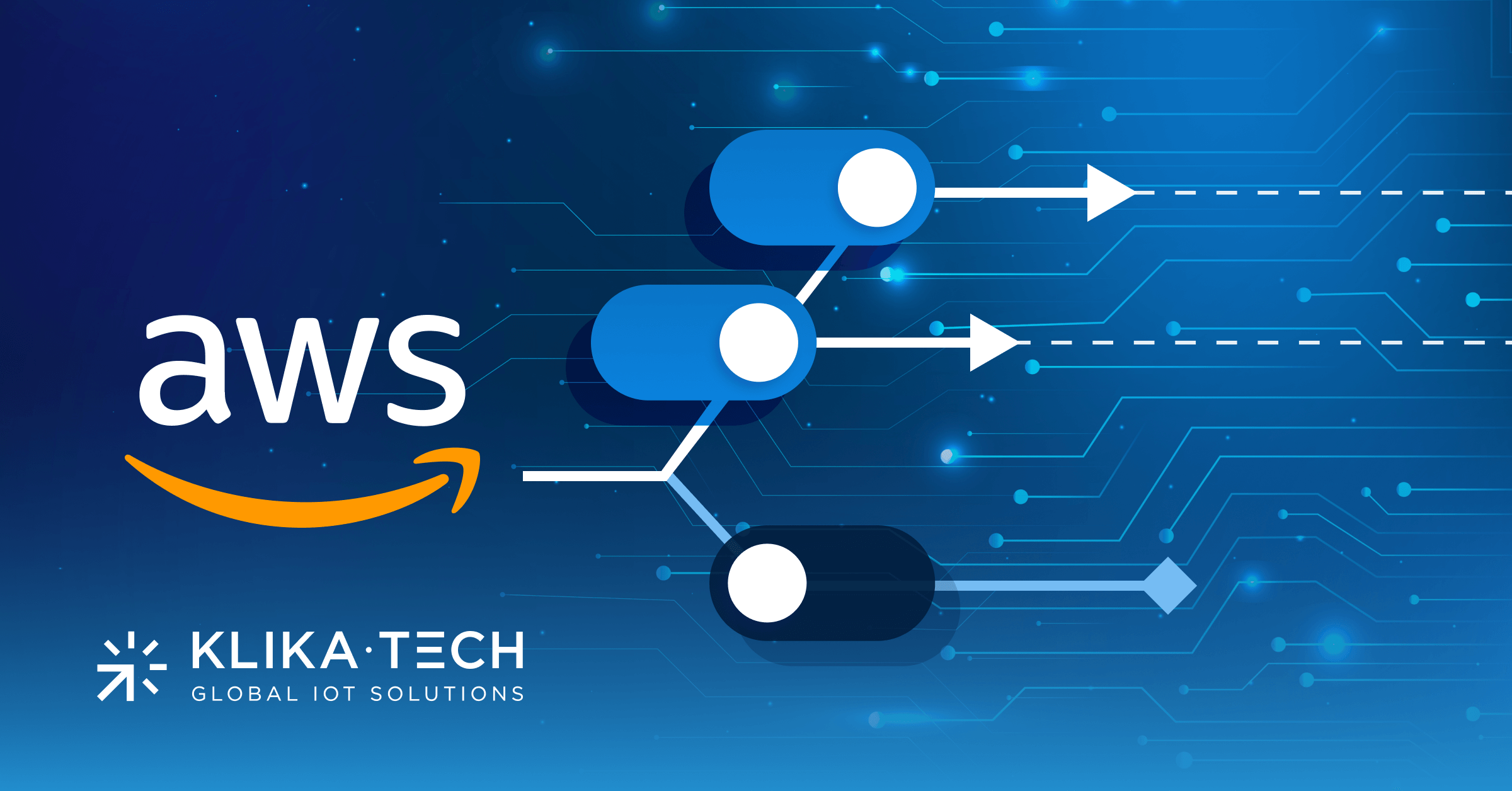 Feature Flags With Aws And Ci Cd Cc | Blog | Klika Tech