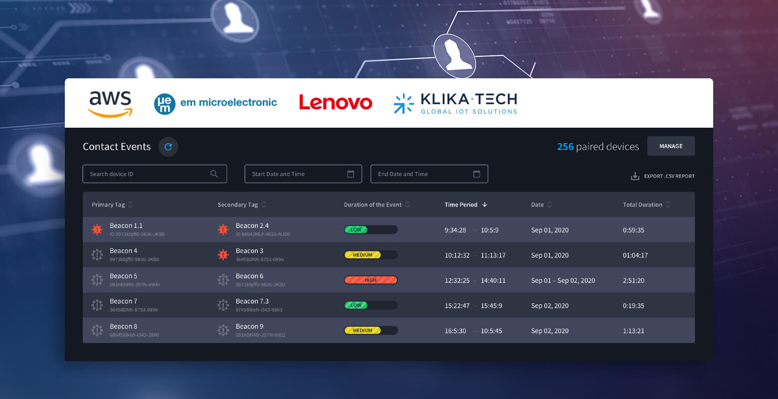 Low Power Beacons for High-Performance Asset Tracking and Klika Tech Case Study