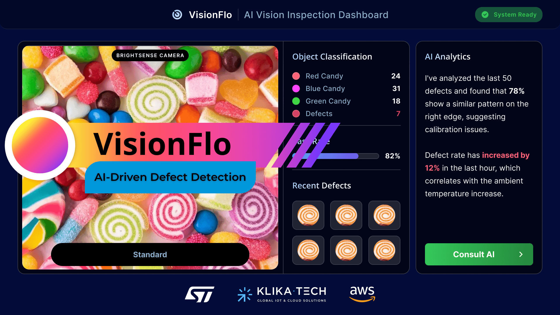Edge AI, Real-Time Defect Detection, Global Shutter Camera, High-Speed ...