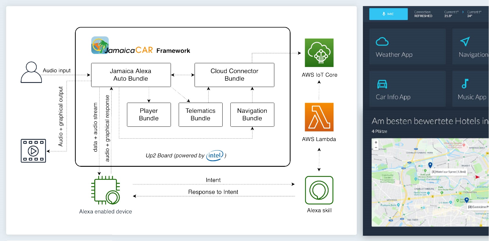 aicas and Klika Tech Case Study
