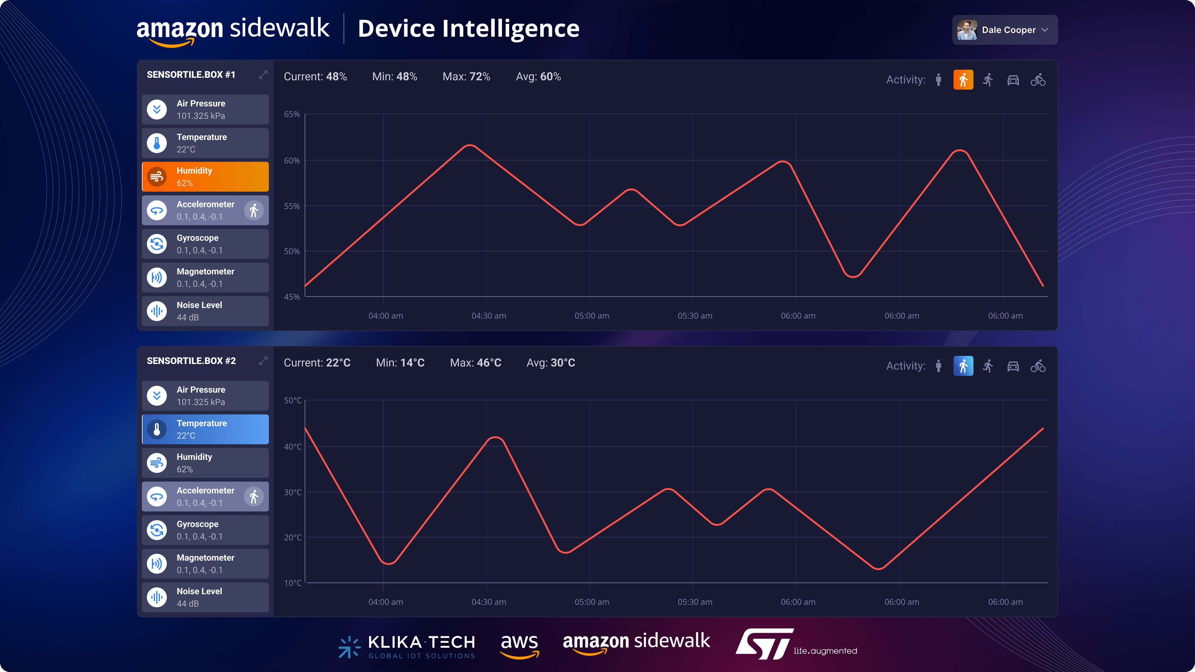 Integrating Sidewalk for Scalable IoT in Industrial Connectivity ...